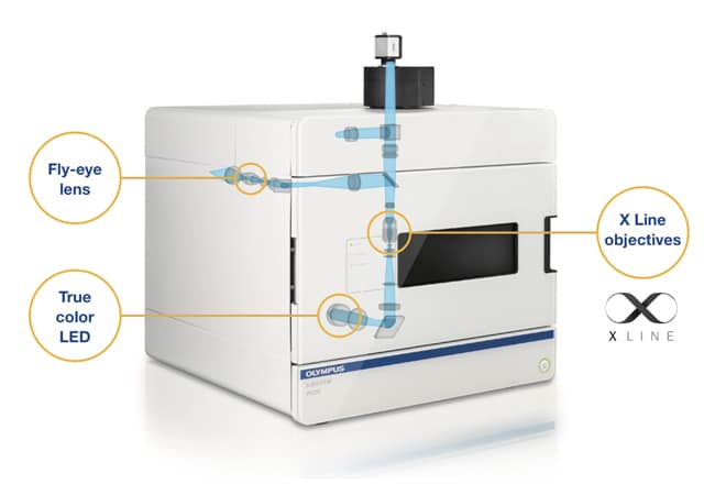 Olympus VS200智慧玻片掃描系統新上市 - 元利儀器 | YuanLi