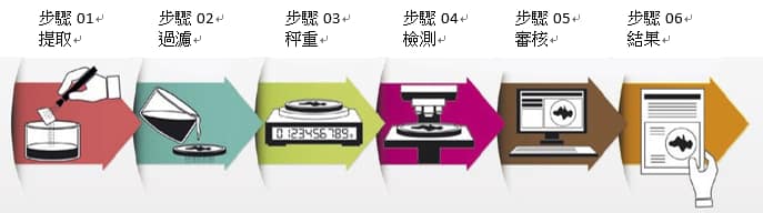 CIX100技術清潔度檢測簡介 - 元利儀器 | YuanLi